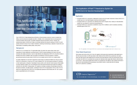 Brochures - Creative Diagnostics