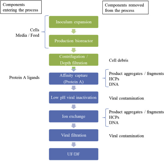 Process-Related Impurity ELISA Kits - Creative Diagnostics