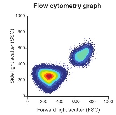 Cellular Level Analysis for Biological Drugs - Creative Diagnostics