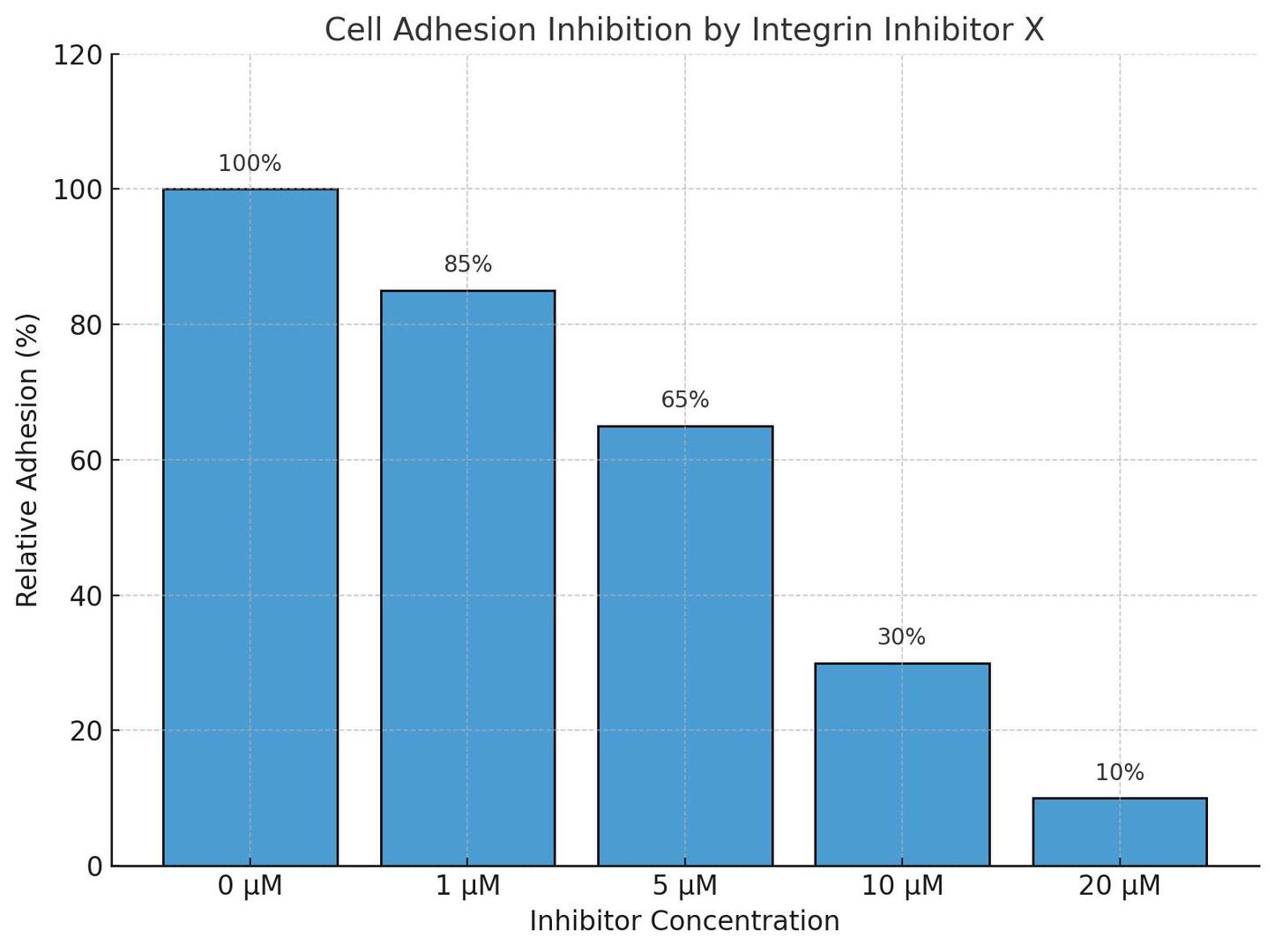 Dynamic Cell Adhesion and Migration Analysis - Creative Diagnostics