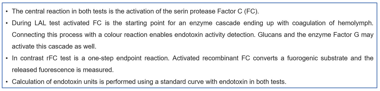 Endotoxin Testing of Biological Drugs - Creative Diagnostics