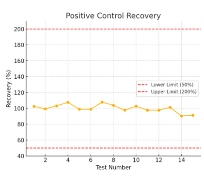 Endotoxins in Biopharmaceuticals - Creative Diagnostics
