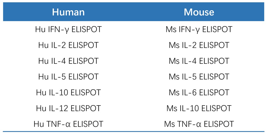 Enzyme-linked immunosorbent spot (ELISPOT) assay - Creative Diagnostics