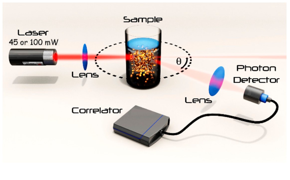 General Physical Property Testing of Biological Drugs - Creative ...