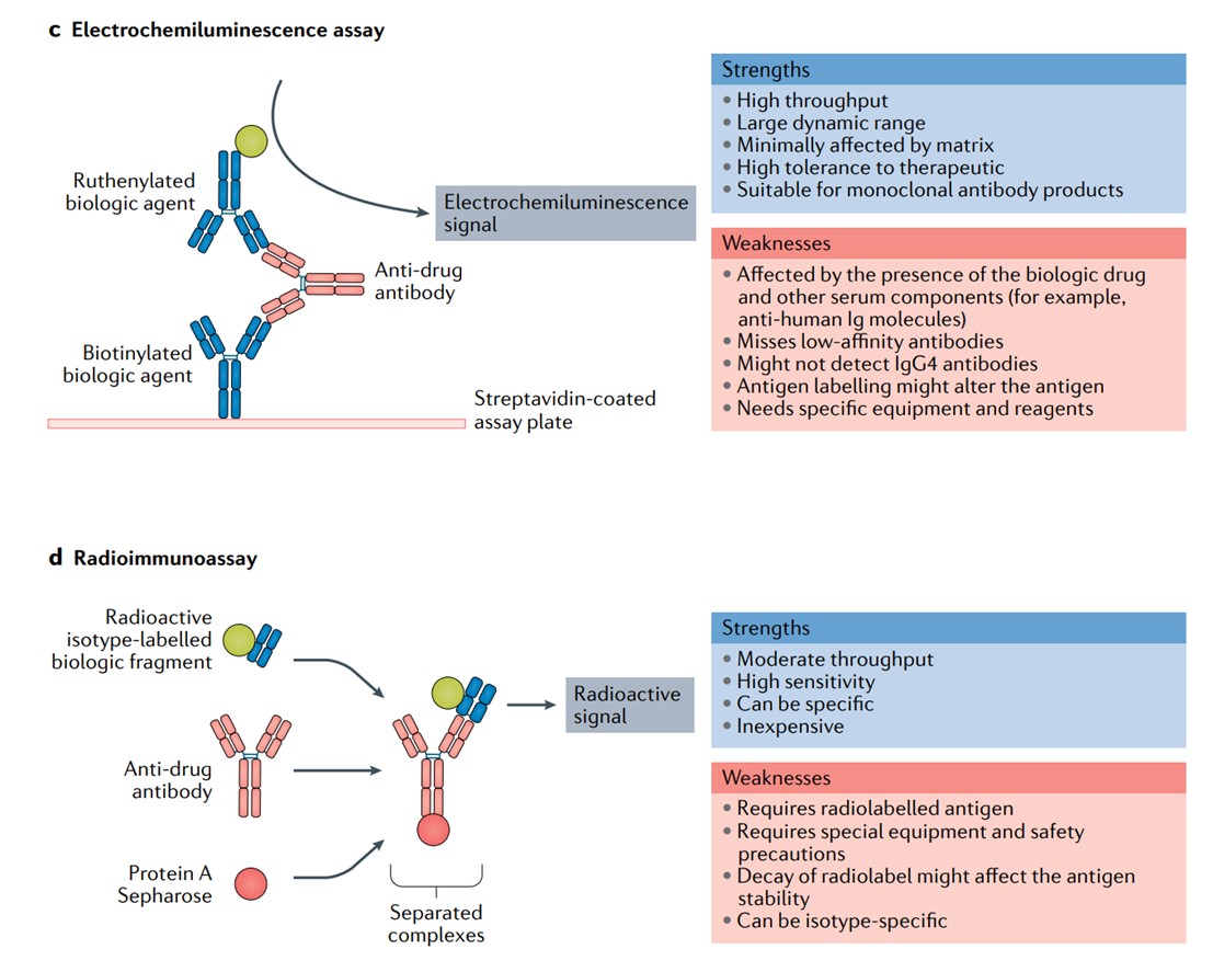 Ligand Binding Analysis Lba Creative Diagnostics