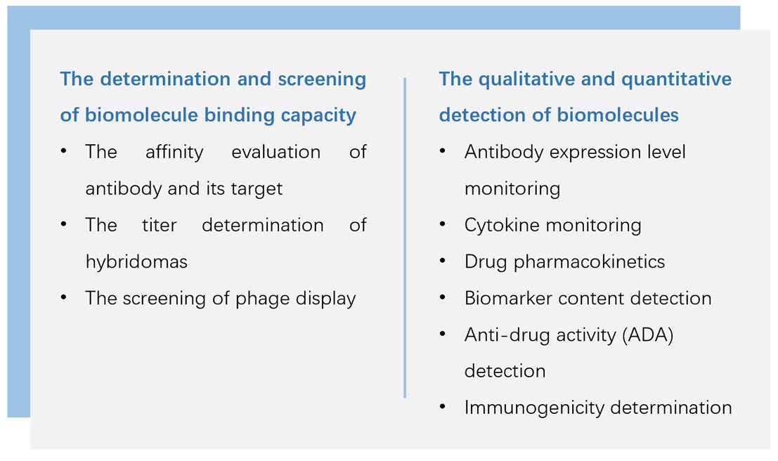Ligand Binding Analysis (LBA) - Creative Diagnostics