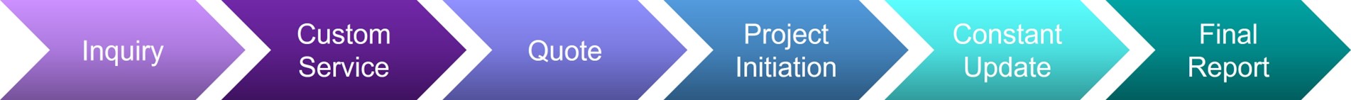 Meso Scale Discovery (MSD) - Creative Diagnostics