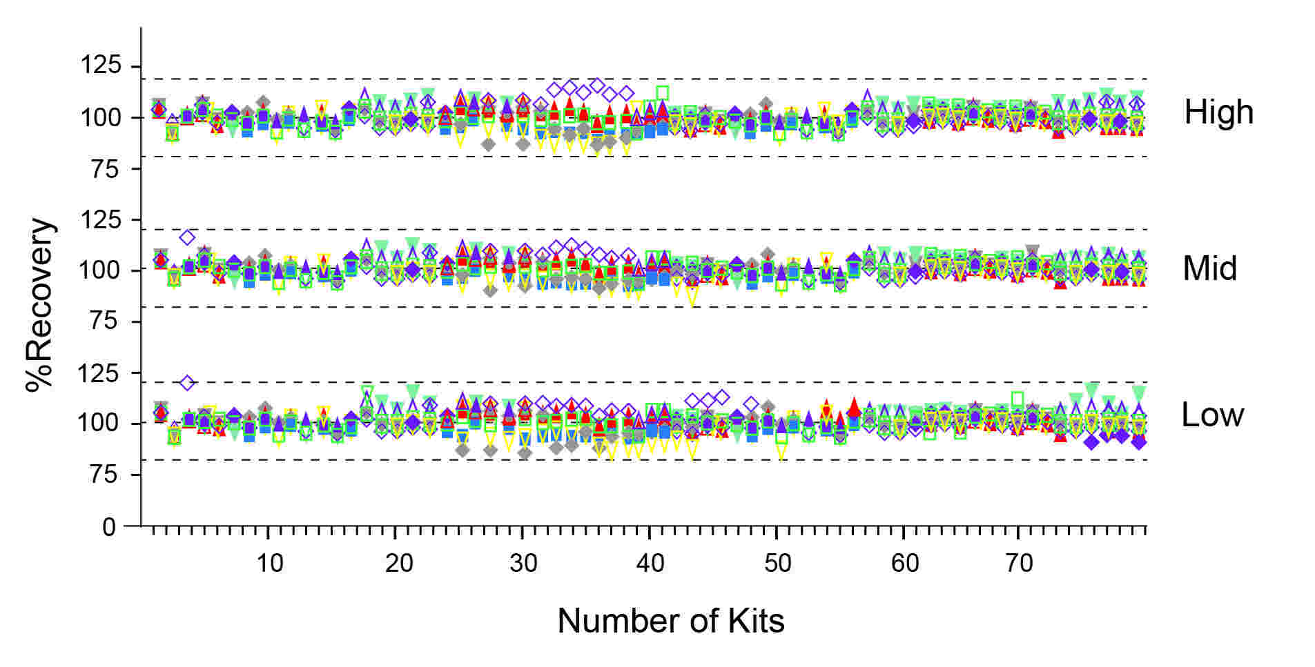 MSD Validated Plex Assay - Creative Diagnostics