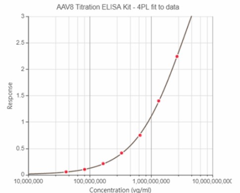 Quality Control: Assessing Residual Impurities After Viral Vector Expression - Creative Diagnostics