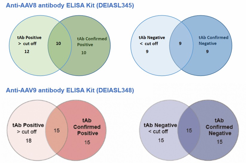 Quality Control: Assessing Residual Impurities After Viral Vector Expression - Creative Diagnostics