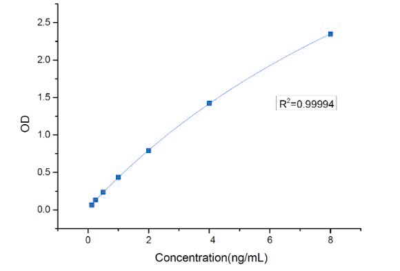 Quality Control Solutions for mRNA Therapeutics/Vaccines - Creative ...