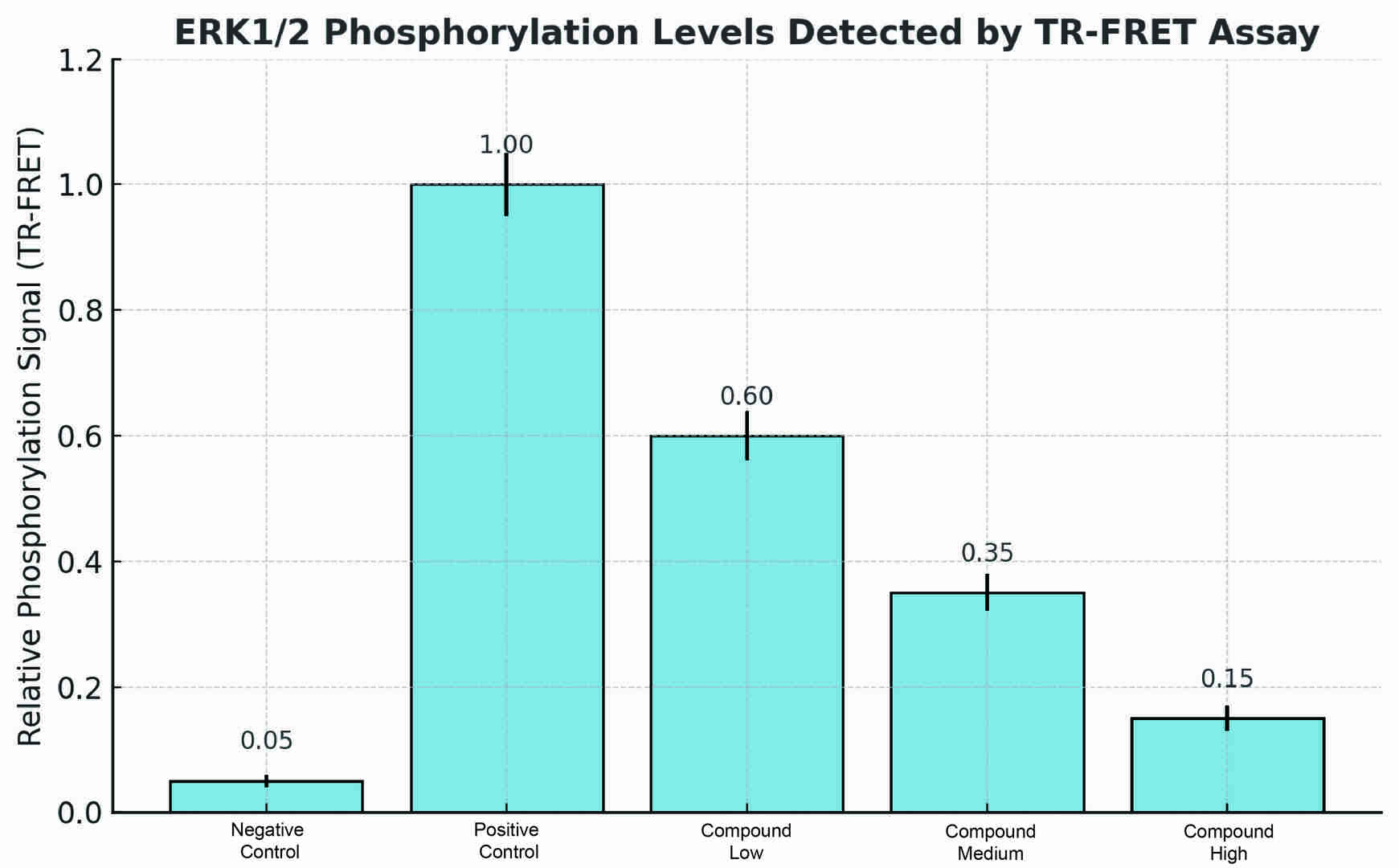 Reliable Cell Signaling TR-FRET Kits - Creative Diagnostics