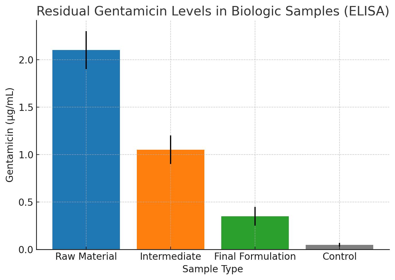 Reliable ELISA for Antibiotic Impurities - Creative Diagnostics