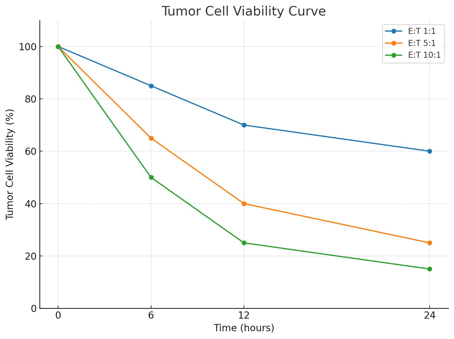 Ultra-Reliable Tumor Killing Assay Kits - Creative Diagnostics